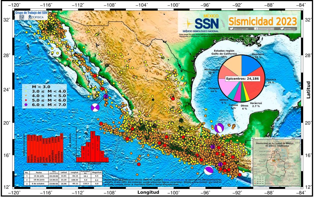 Durante el 2023 se registraron 24 mil 186 sismos; el de mayor magnitud ...