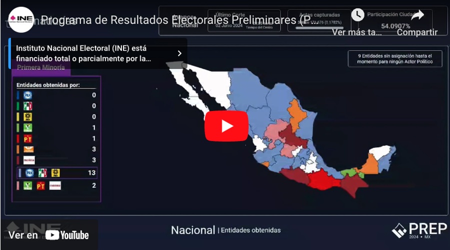 Programa de Resultados Electorales Preliminares (PREP) 2024 - AFmedios ...